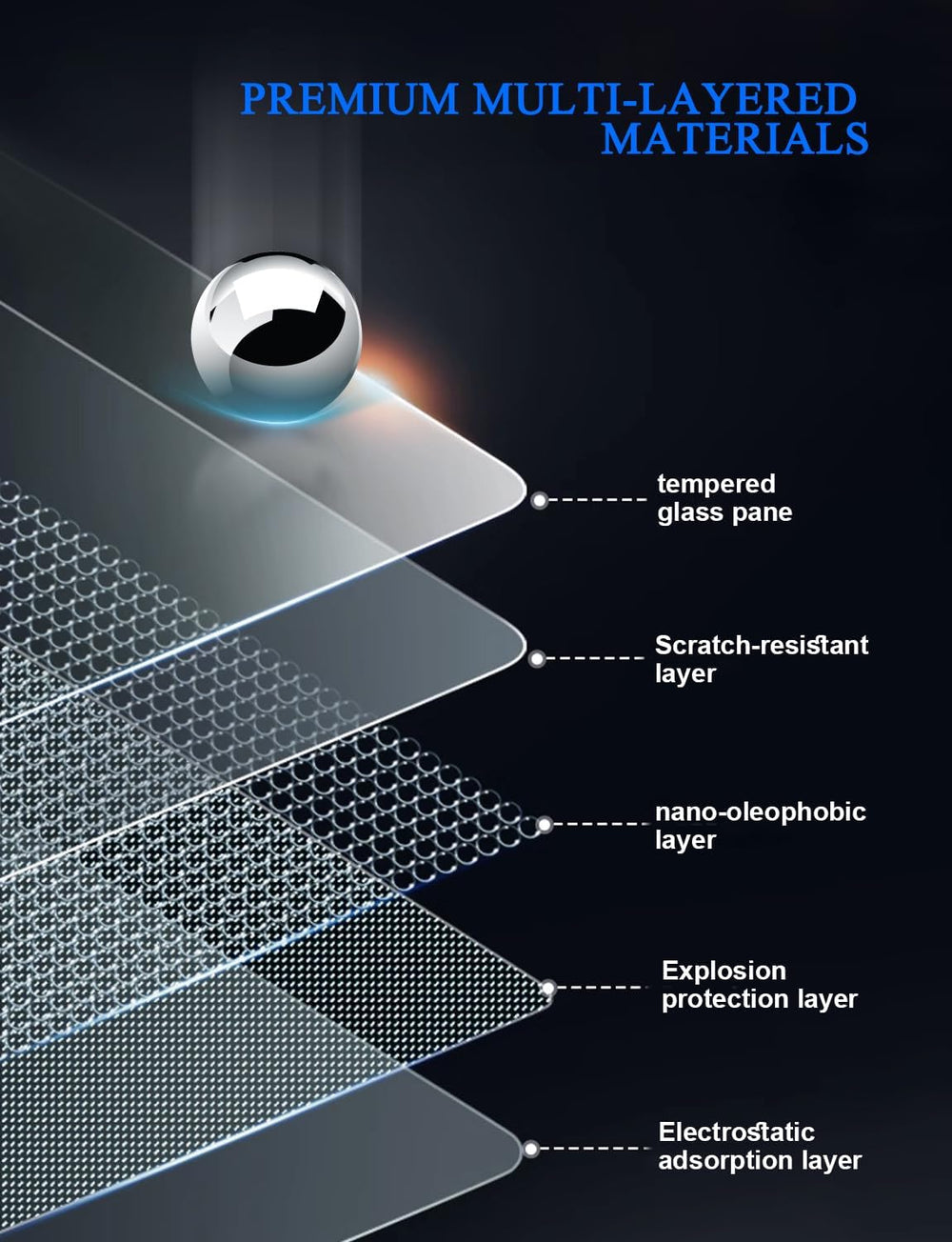 2024-2026 Tesla Model Y Juniper / Model 3 Highland Screen Protector wi