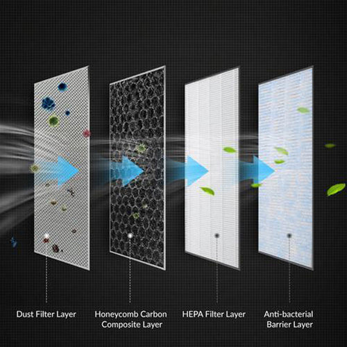 Tesla Model Y & Model 3 HEPA Air Filter with Activated Carbon